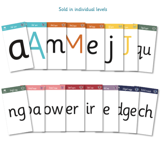 Teacher Phonics Cards - SOR Toolkit Component – Decodable Readers Australia